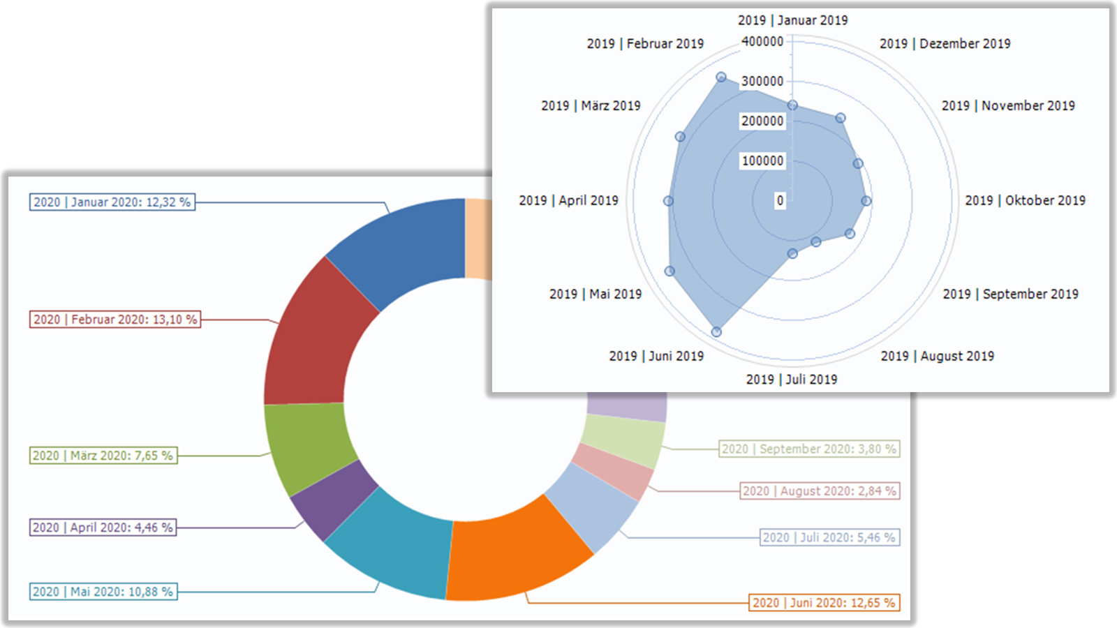 Alle Daten im Griff mit DELECO® 2021.1 (Teil 1)